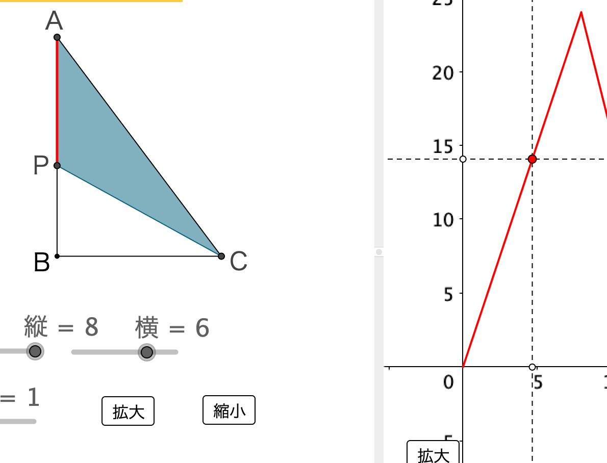 点の移動と関数(三角形) 久保塾 今治市の学習塾